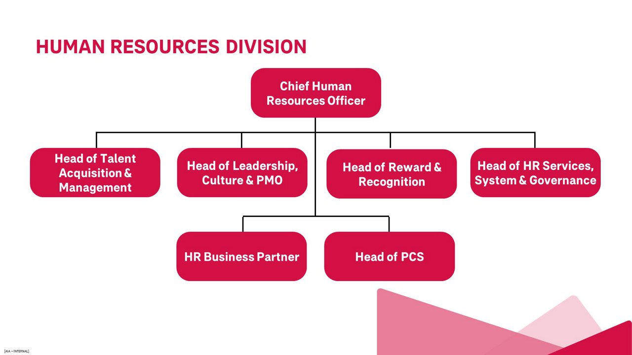 Jajaran Direksi | AIA Indonesia